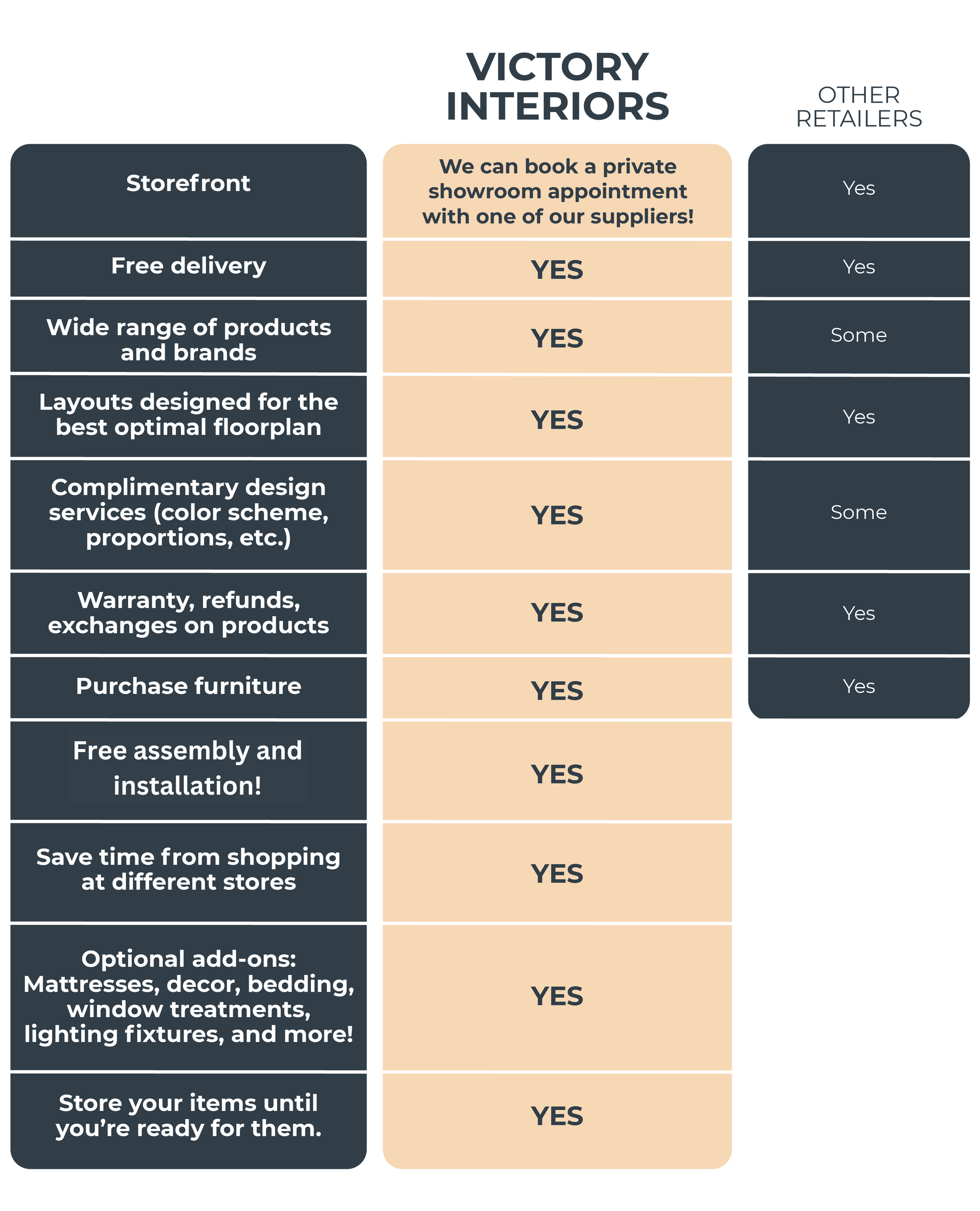 Victory Interiors Inc. – Victory Interiors Inc.